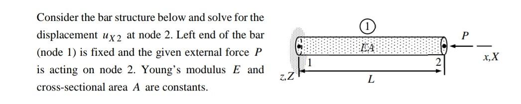Solved Consider the bar structure below and solve for the | Chegg.com