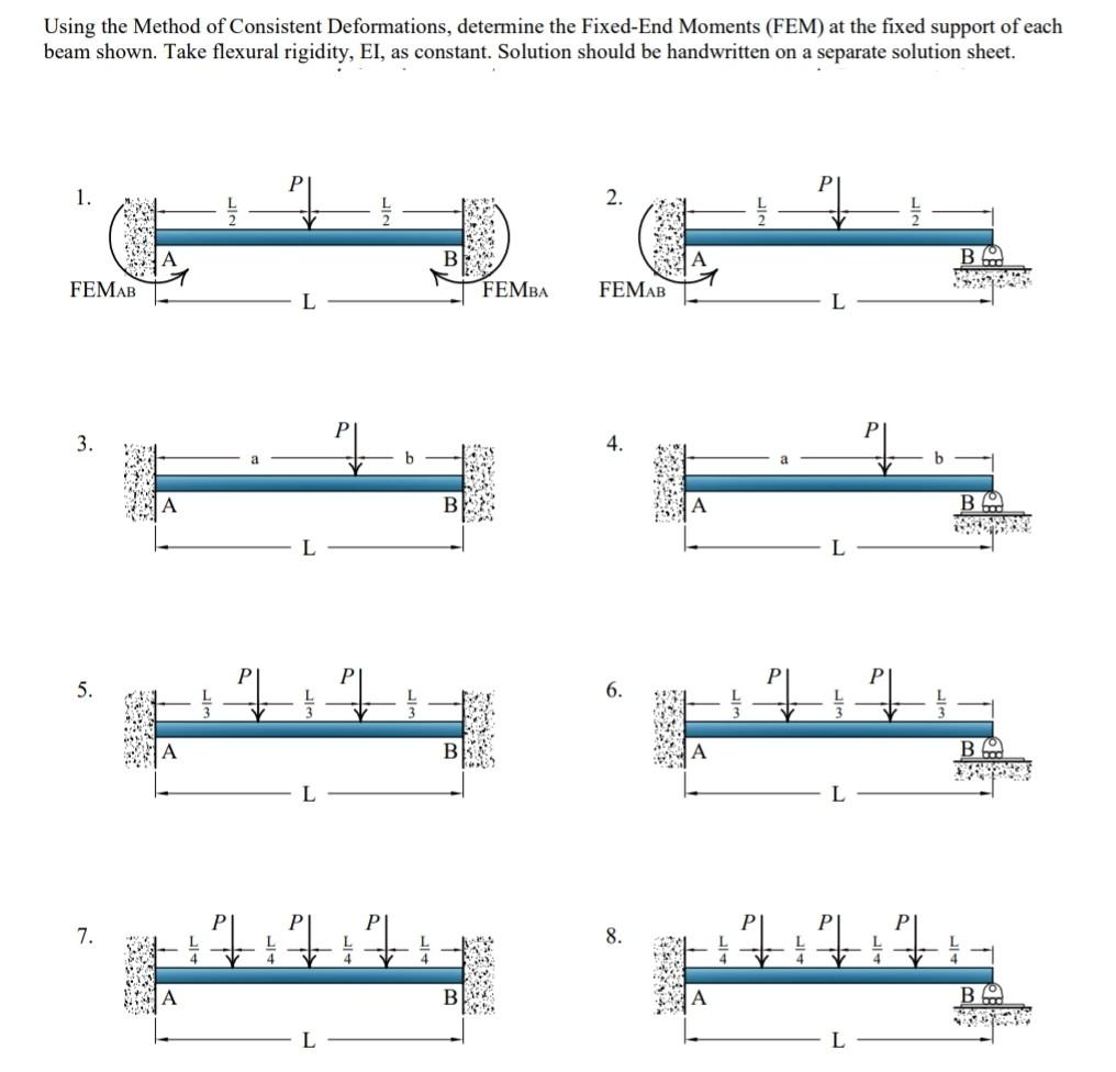 Solved Using the Method of Consistent Deformations, | Chegg.com