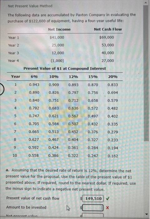 Solved Net Present Value Method The following data are | Chegg.com