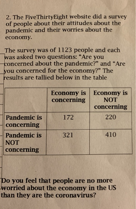 Solved 2. The FiveThirtyEight website did a survey of people | Chegg.com