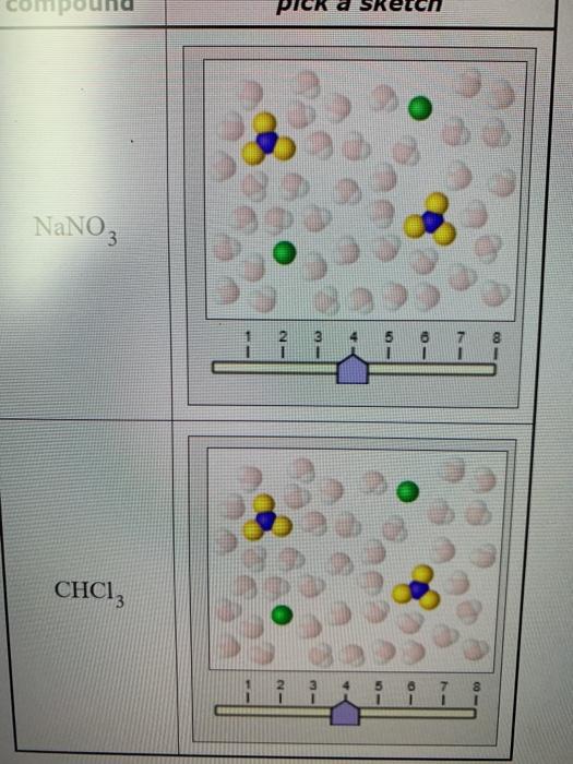 Solved Imagine a small amount of each compound in the table | Chegg.com