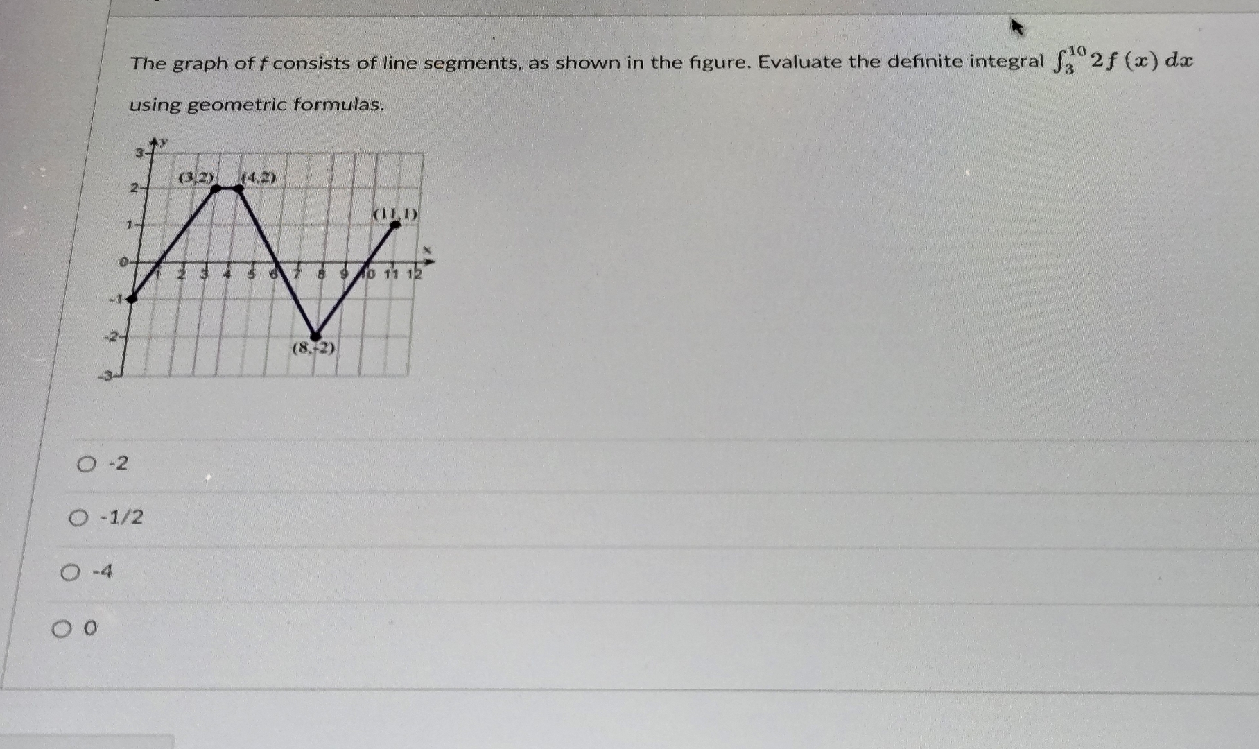 Solved The graph of f ﻿consists of line segments, as shown | Chegg.com