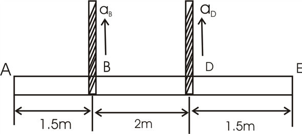 Solved: Chapter 15 Problem 105P Solution | Vector Mechanics For Engineers : Statics And Dynamics ...