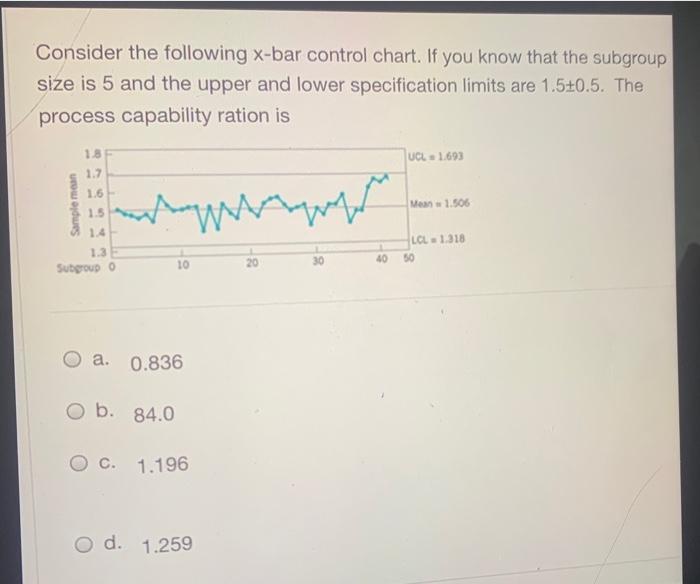 Solved Consider the following X-bar control chart. If you | Chegg.com