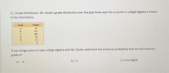 Solved 2.) Grade Distribution. Mr. Doole's grade | Chegg.com
