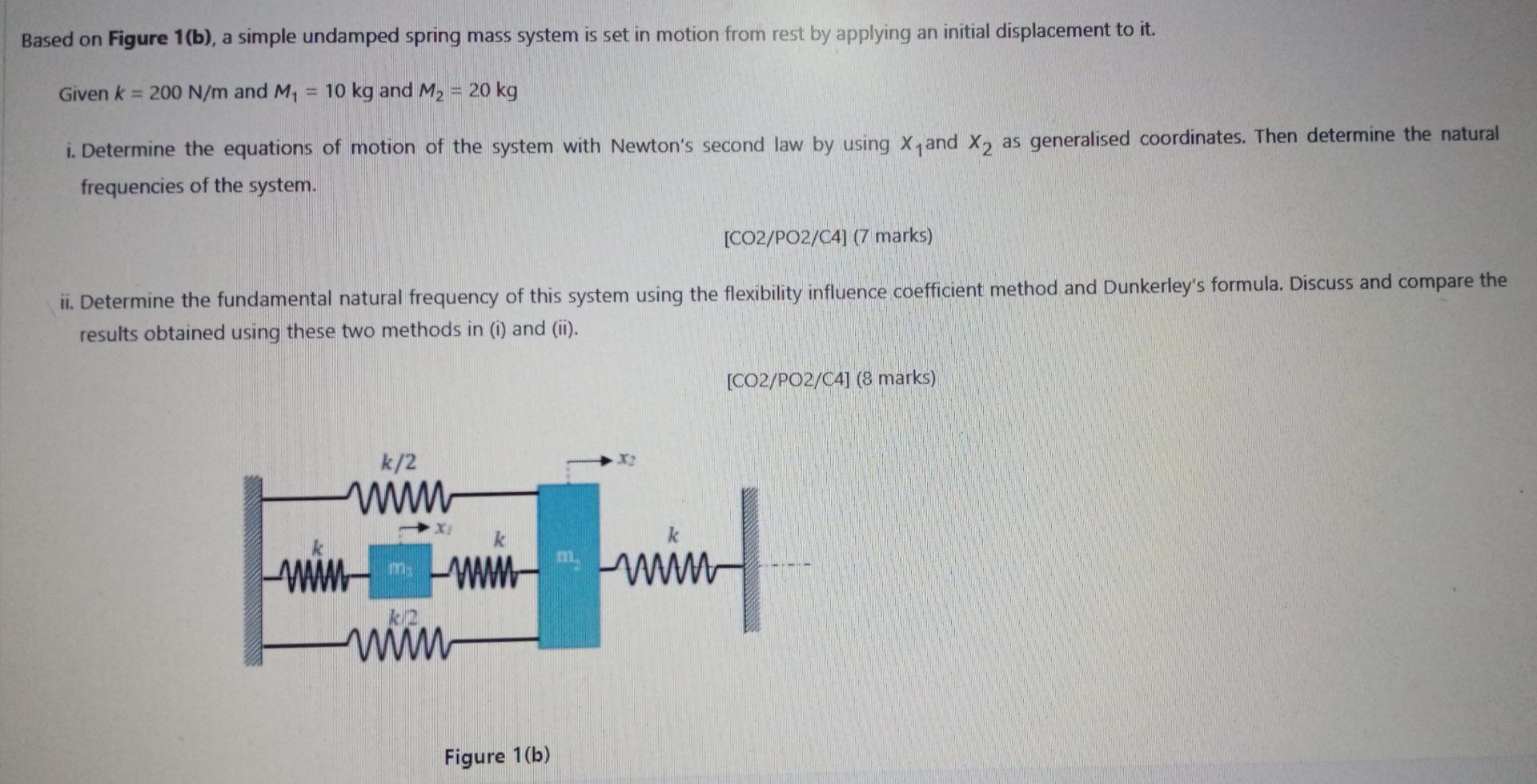 Solved Based on Figure 1(b), a simple undamped spring mass | Chegg.com