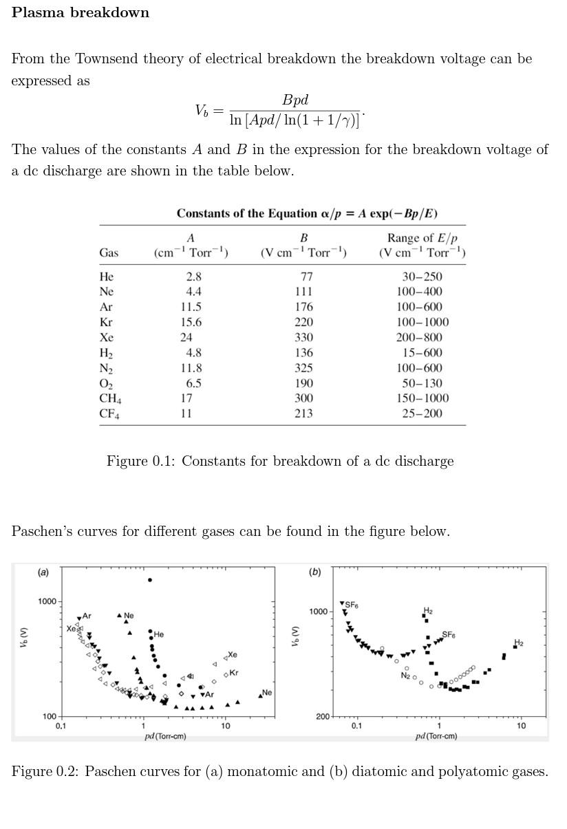 Solved Plasma breakdown From the Townsend theory of | Chegg.com
