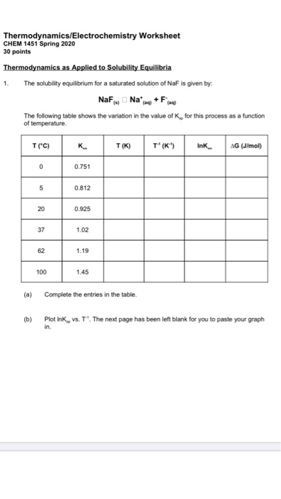Thermodynamics/Electrochemistry Worksheet CHEM 1451 | Chegg.com