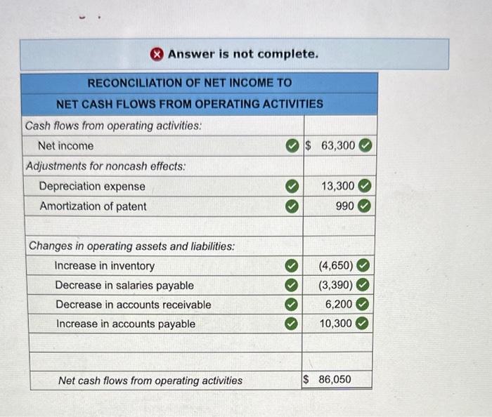 Solved The accounting records of EZ Company provided the | Chegg.com