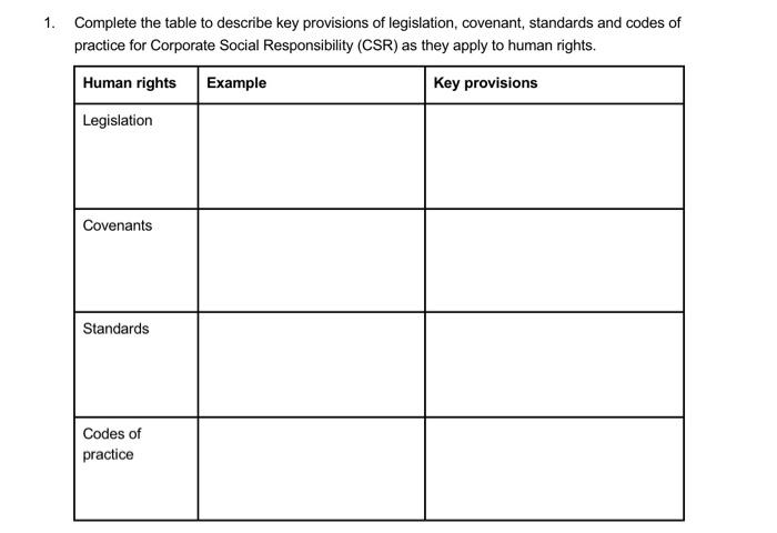 Solved Complete the table to describe key provisions of | Chegg.com
