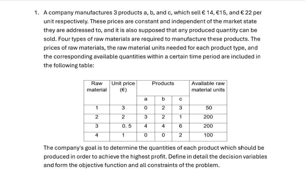 Solved A company manufactures 3 ﻿products a,b, ﻿and c, | Chegg.com