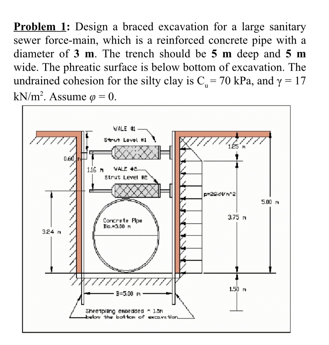 Solved Problem 1: Design a braced excavation for a large | Chegg.com