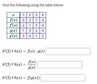 Solved Find the following using the table below.h'(2) ﻿if | Chegg.com