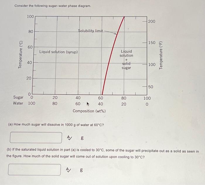 Consider The Sugar-water Phase Diagram Of Figure Solved Cons Consider The Sugar-water Phase Diagram Of Figure Solved Cons