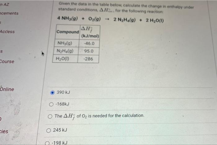 Solved Given the data in the table below, calculate the | Chegg.com