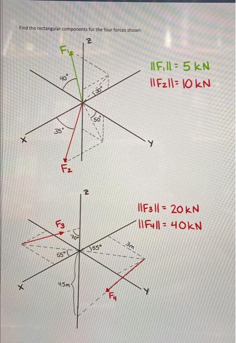 Solved Find the rectangular components for the four forces | Chegg.com
