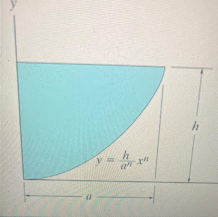 Solved locate the centroid x bar of the area | Chegg.com