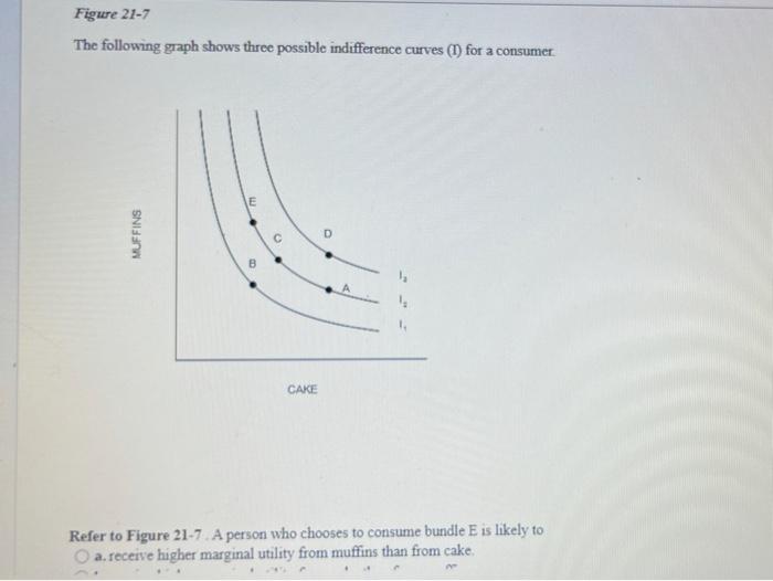 Solved Figure 21-7 The following graph shows three possible | Chegg.com