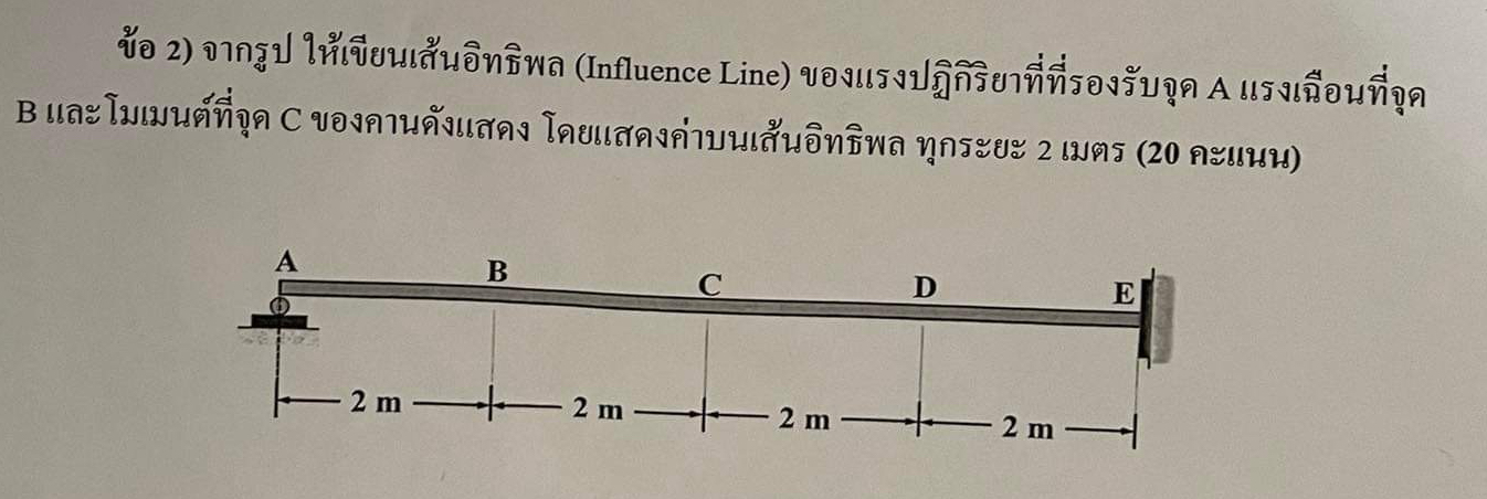 Solved From the figure, write the influence line (Influence | Chegg.com