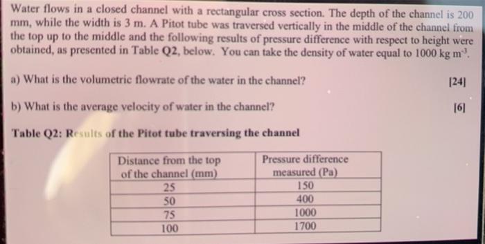 Solved Water flows in a closed channel with a rectangular | Chegg.com