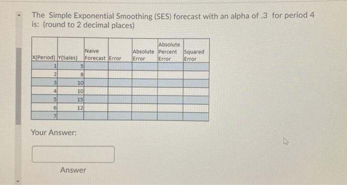 Solved The Simple Exponential Smoothing (SES) forecast with | Chegg.com