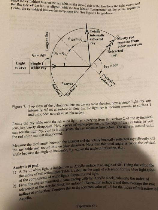 Place the cylindrical lens on the ray table so the | Chegg.com