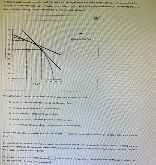 Solved The following graph shows the production | Chegg.com