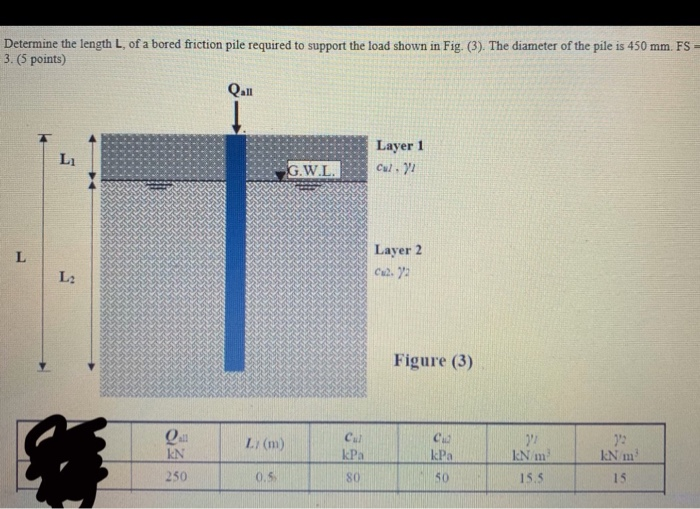 Solved Determine the length L, of a bored friction pile | Chegg.com