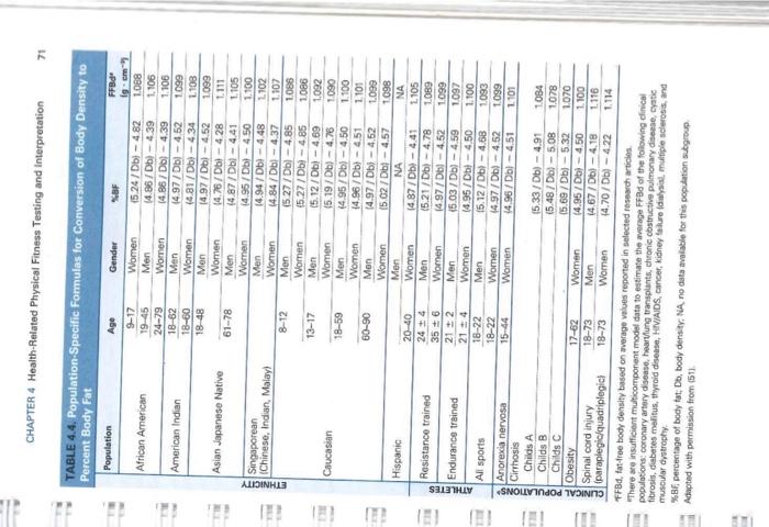 Using the results from the skinfold measurements | Chegg.com