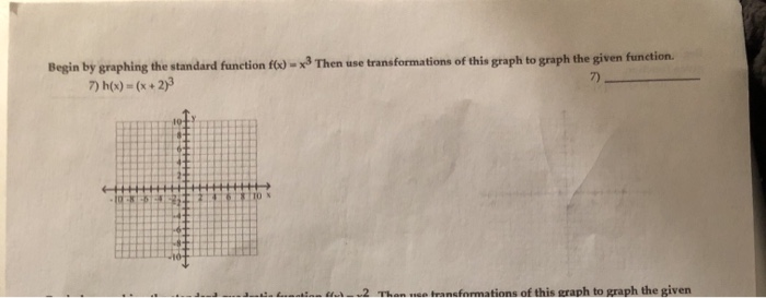 Solved Begin by graphing the standard absolute value | Chegg.com