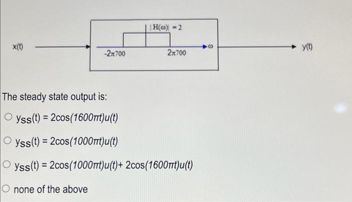 Solved Given the ideal LTI low pass filter shown below, with | Chegg.com