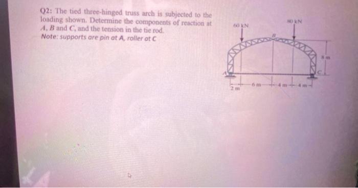 Solved 02: The tied three-hinged truss arch is subjected to | Chegg.com