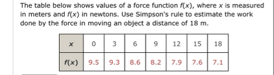 Solved The table below shows values of a force function | Chegg.com