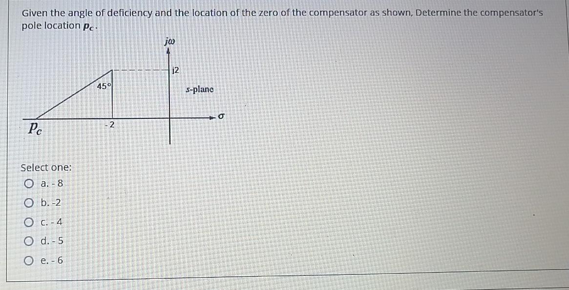 Solved Given the angle of deficiency and the location of the | Chegg.com