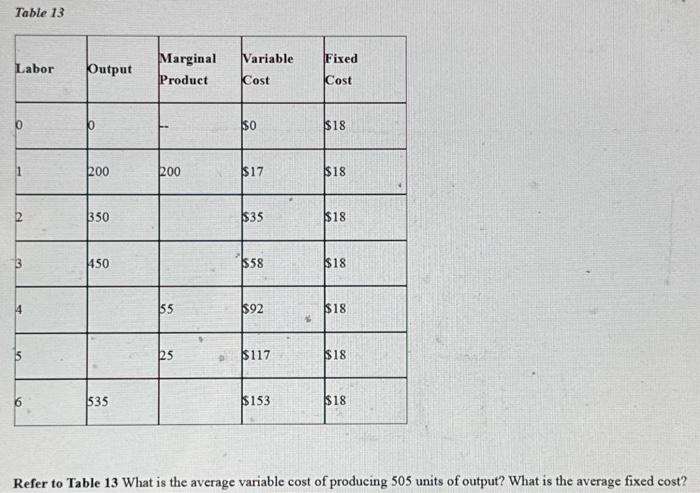 Solved Refer to Table 13 What is the average variable cost | Chegg.com Solved Refer to Table 13 What is the average variable cost | Chegg.com