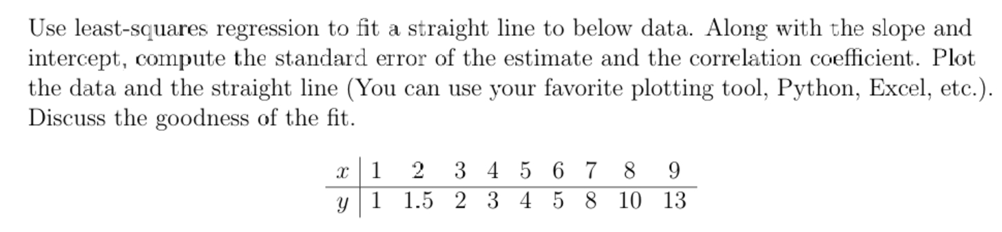 Use least-squares regression to fit a straight line | Chegg.com