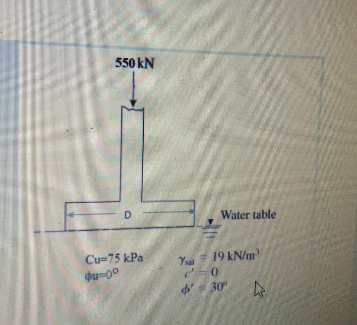 Solved A circular footing is shown in the Figure below. Use | Chegg.com