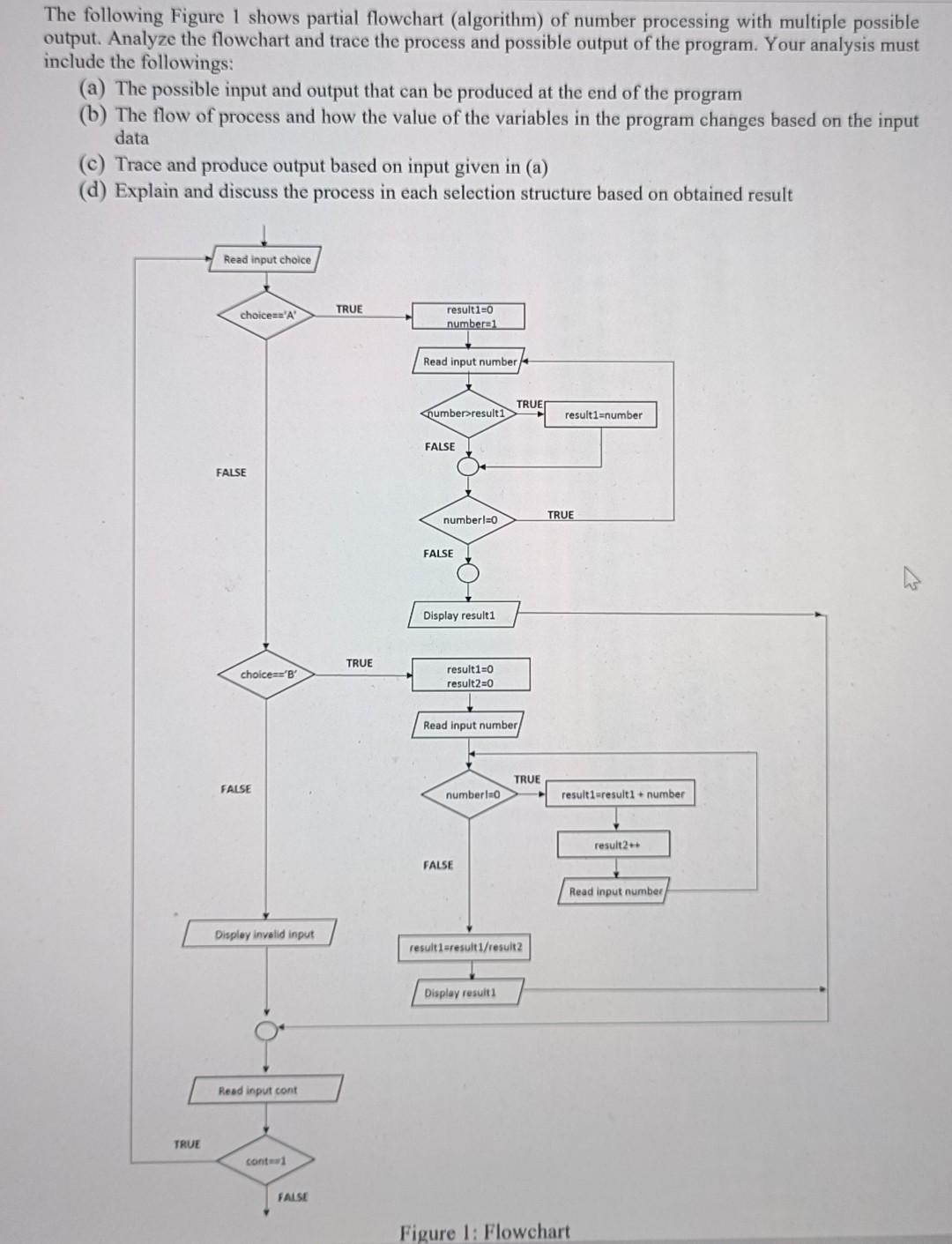 Solved The following Figure 1 shows partial flowchart | Chegg.com