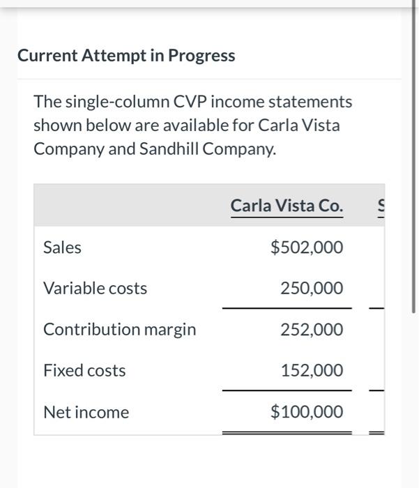 Solved The single-column CVP income statements shown below | Chegg.com