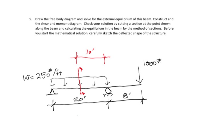 Solved 5. Draw the free body diagram and solve for the | Chegg.com