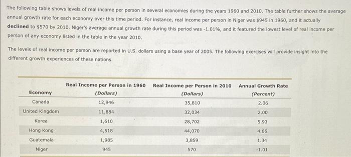 Solved The following table shows levels of real income per | Chegg.com