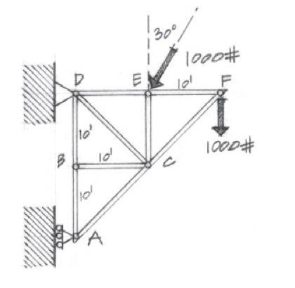 Solved Using the Method of Joints and Free Body Diagrams, | Chegg.com