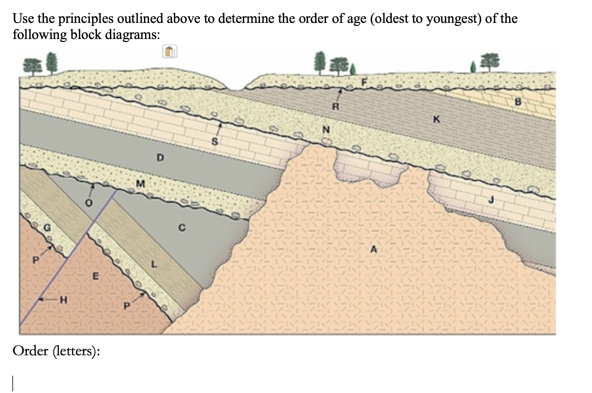 Solved Use the principles outlined above to determine the | Chegg.com