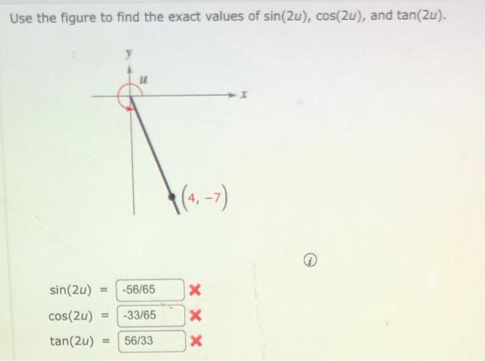 Solved Use the figure to find the exact values of sin(2u), | Chegg.com
