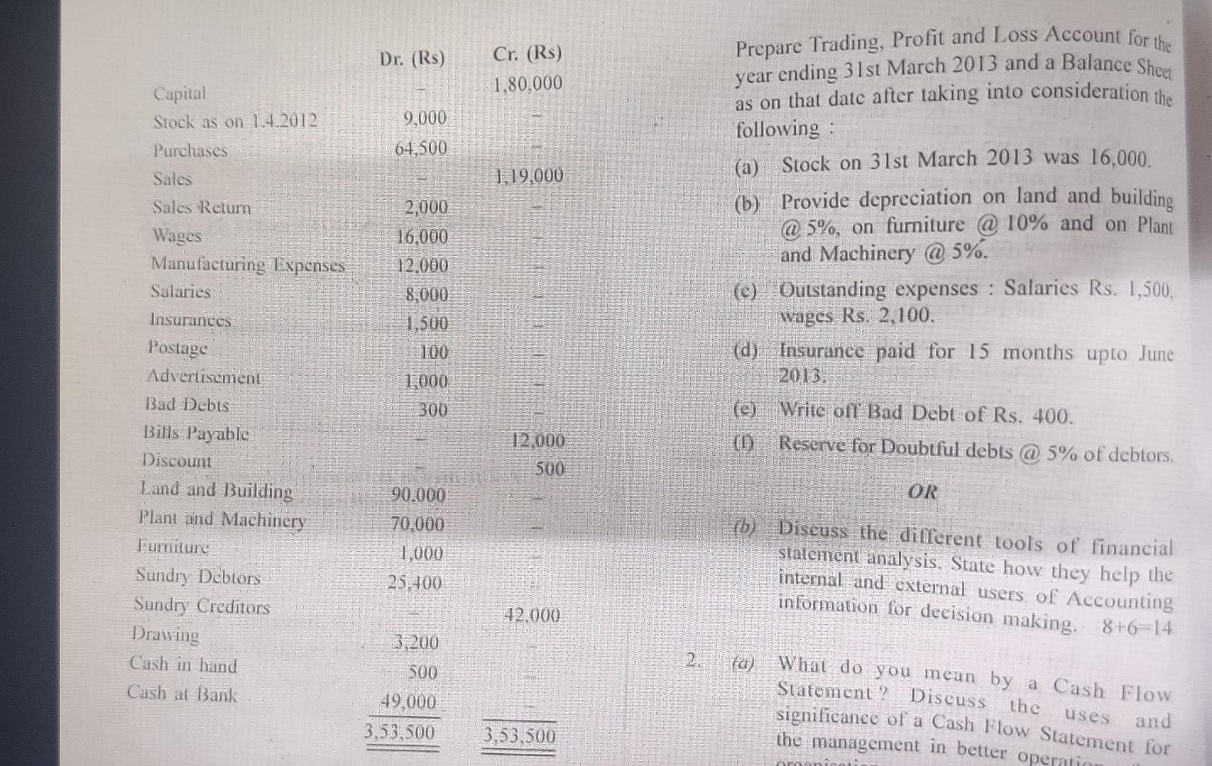 Solved prepare Trading and P/L Account and Balance sheet for | Chegg.com