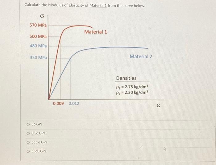 Solved Calculate the Modulus of Elasticity of Material 1 | Chegg.com