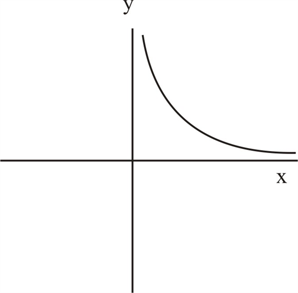 Solved: Chapter 2.2 Problem 22E Solution | Differential Equations 4th ... Solved: Chapter 2.2 Problem 22E Solution | Differential Equations 4th ...