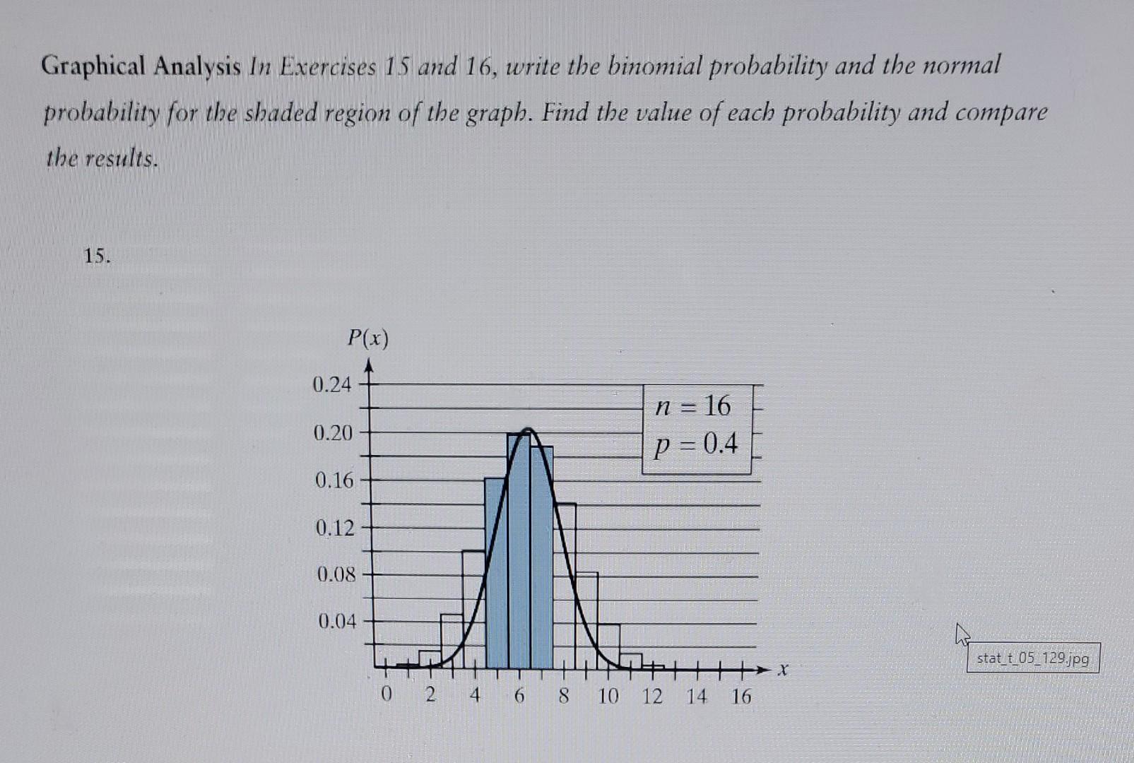 Graphical Analysis In Exercises 15 and 16, write the | Chegg.com