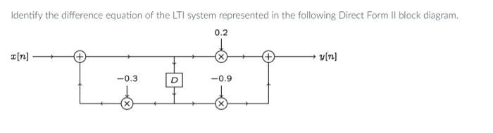 Solved Identify the difference equation of the LTI system | Chegg.com