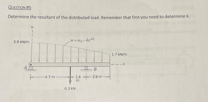 Solved Determine the resultant of the distributed load. | Chegg.com